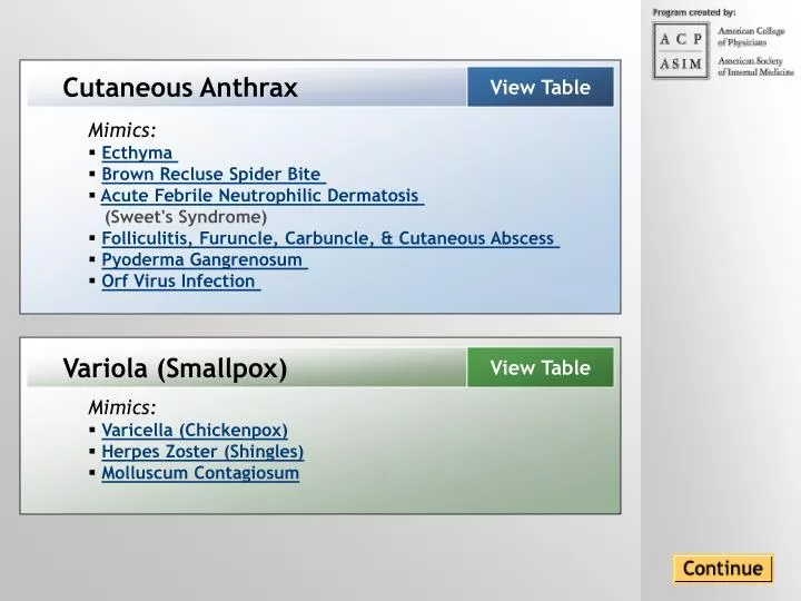 PPT - Cutaneous Anthrax PowerPoint Presentation, free download - ID:258532