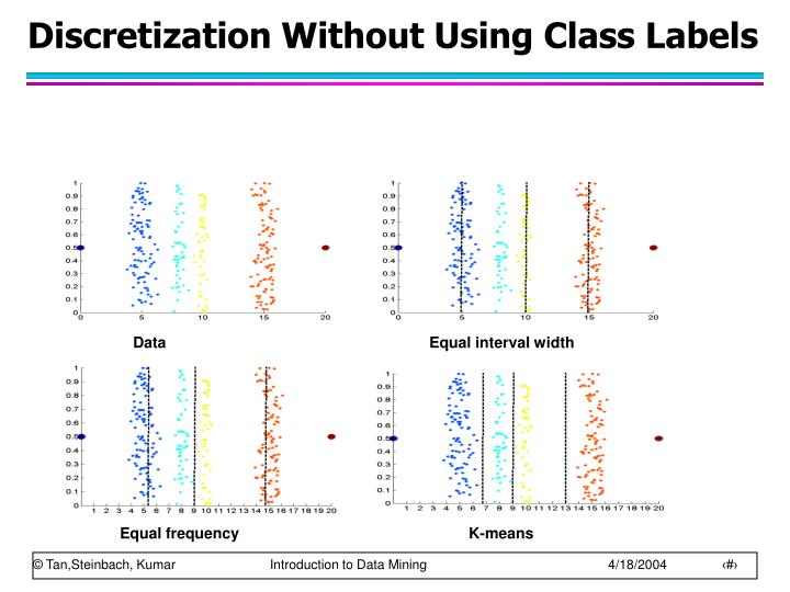 PPT - Data Mining: Preprocessing Techniques PowerPoint Presentation - ID:258837