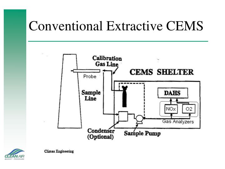 PPT - Clean Air Markets Program Data PowerPoint Presentation - ID:259037