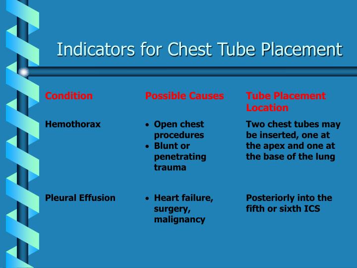 PPT - Chest Tubes PowerPoint Presentation - ID:259176