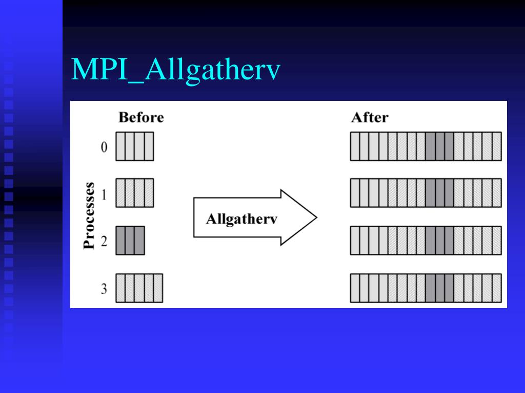 Ppt Parallel Programming In C With Mpi And Openmp Powerpoint Presentation Id259388
