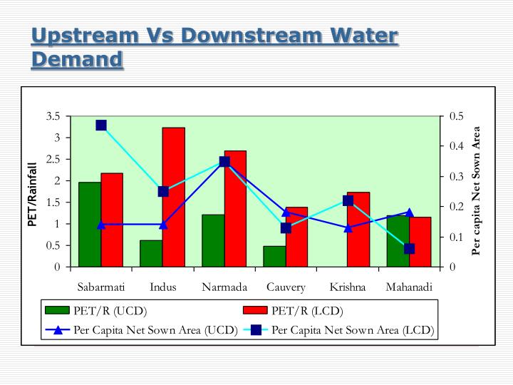PPT - Water Harvesting and Groundwater Recharging in India: Potentials ...