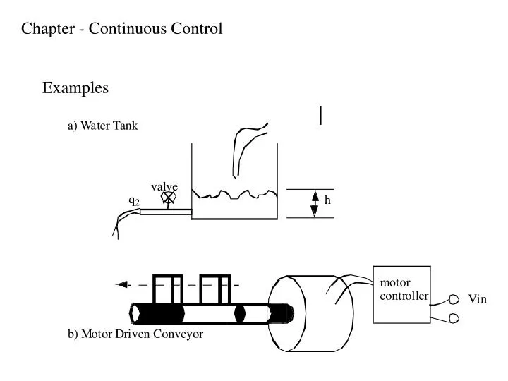 PPT - Chapter - Continuous Control PowerPoint Presentation, free ...
