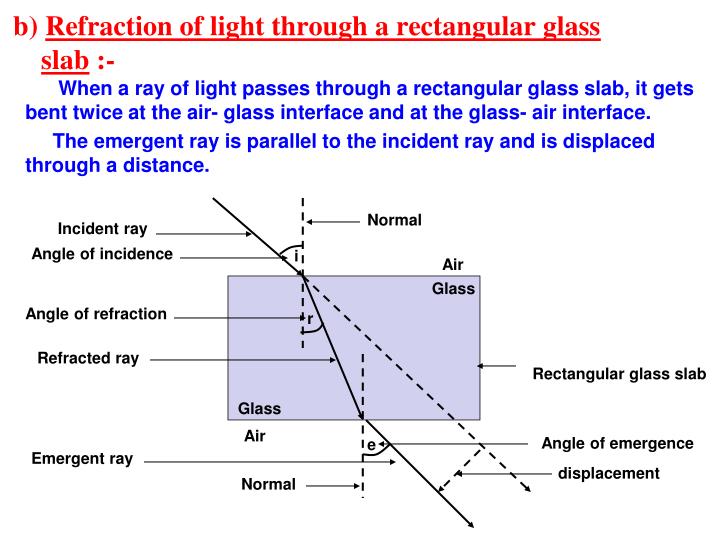 PPT - CHAPTER - 10 LIGHT : REFLECTION AND REFRACTION PowerPoint ...