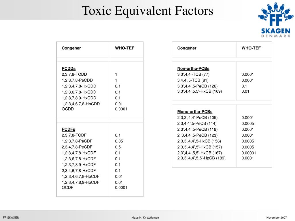 PPT - Removal of dioxin’s and PCB’s from fishmeal and fishoil ...