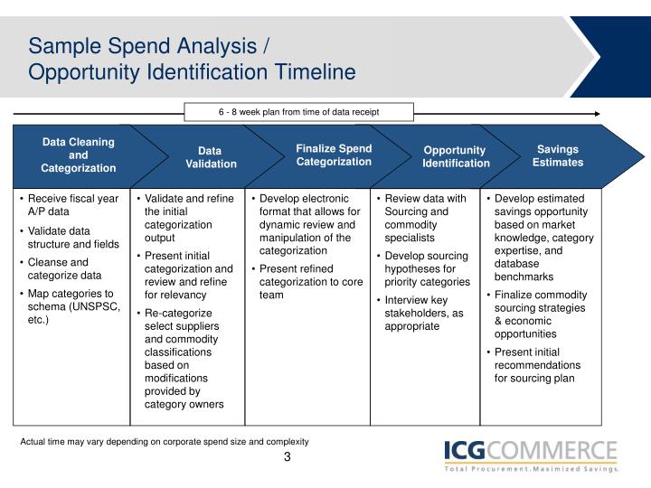 PPT - Spend Analytics Understanding Your Company’s Spend PowerPoint ...