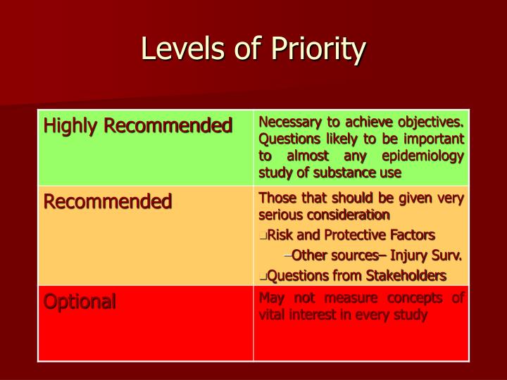 PPT - Emergency Room Survey PowerPoint Presentation - ID:25998