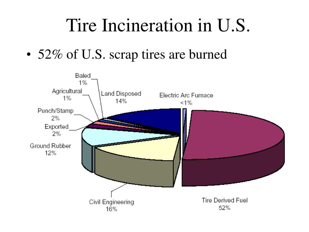 PPT - Hazardous Waste and Tire Incineration in the U.S. and Mexican ...