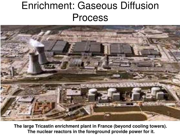 PPT - Nuclear Fuel, Uranium Enrichment, Fuel Fabrication, MOX ...