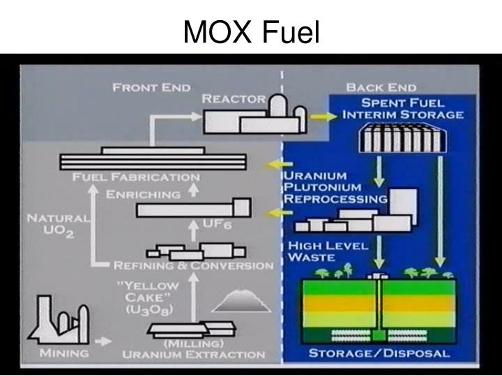 PPT - Nuclear Fuel, Uranium Enrichment, Fuel Fabrication, MOX ...