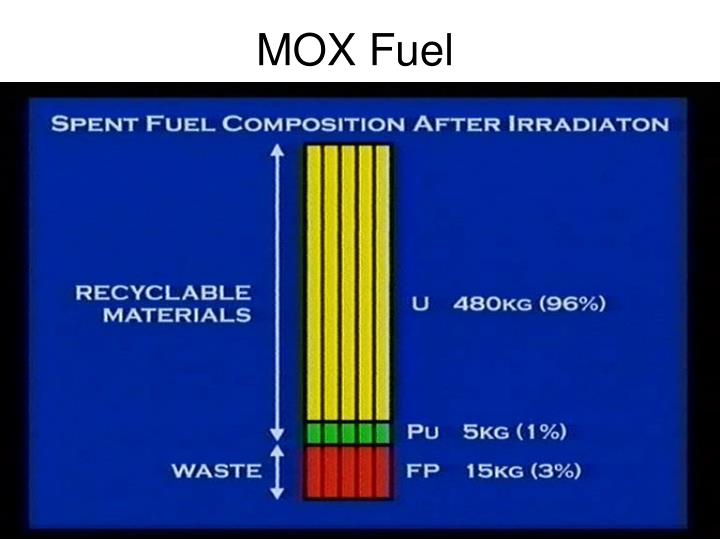 PPT - Nuclear Fuel, Uranium Enrichment, Fuel Fabrication, MOX ...