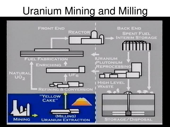 PPT - Nuclear Fuel, Uranium Enrichment, Fuel Fabrication, MOX ...