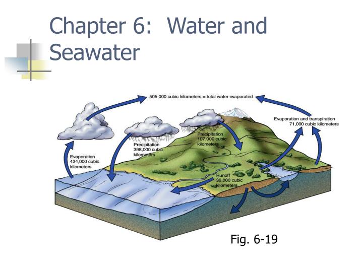PPT - Chapter 6: Water and Seawater PowerPoint Presentation, free ...