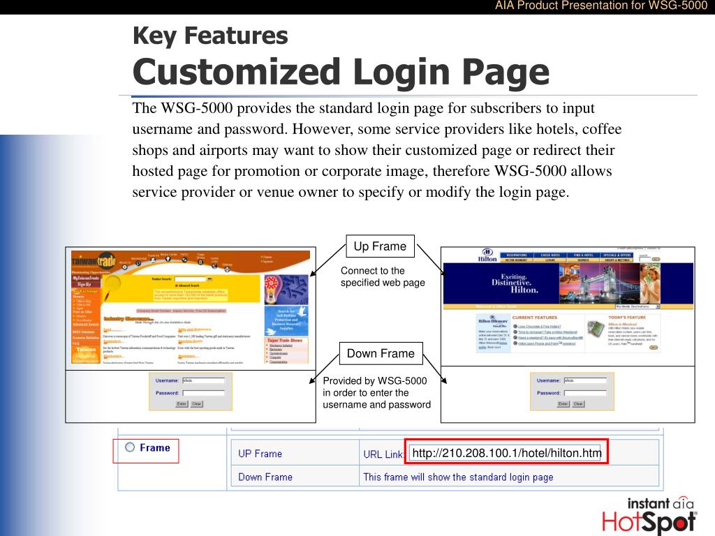 PPT - Wireless Subscriber Gateway PowerPoint Presentation, free ...