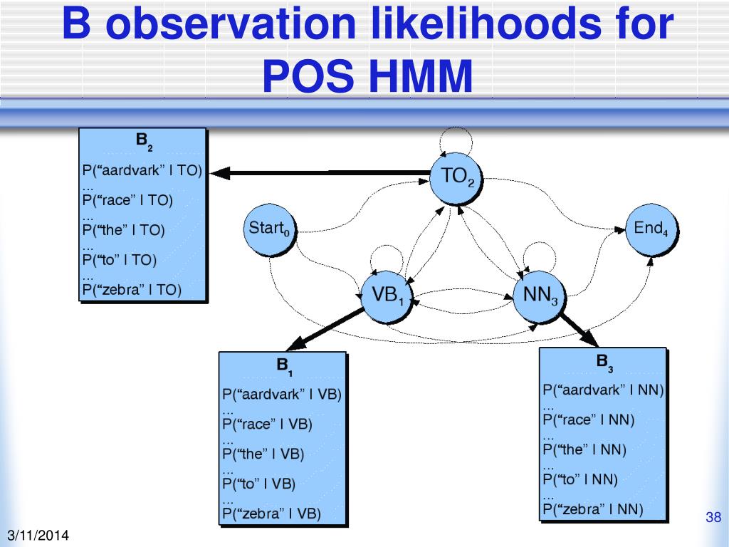 PPT - CSCI 5832 Natural Language Processing PowerPoint Presentation ... PPT - CSCI 5832 Natural Language Processing PowerPoint Presentation ...