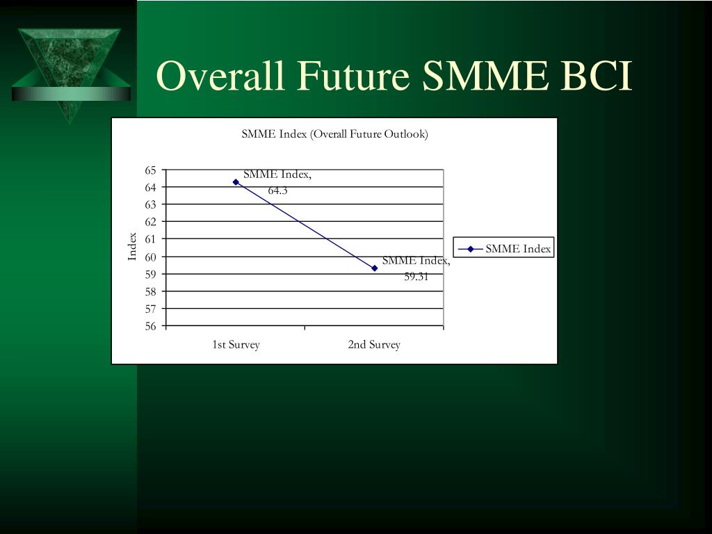 PPT - South African SMME Business Confidence Index PowerPoint ...