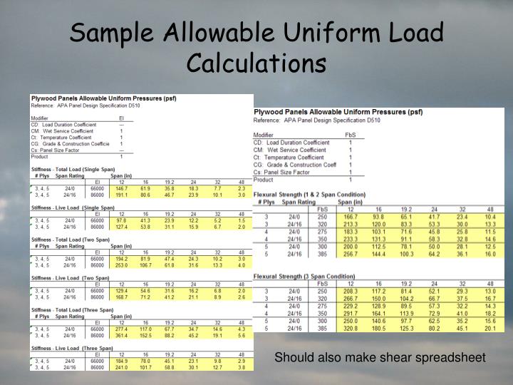 PPT - Wood Structural Panels PowerPoint Presentation - ID:262013