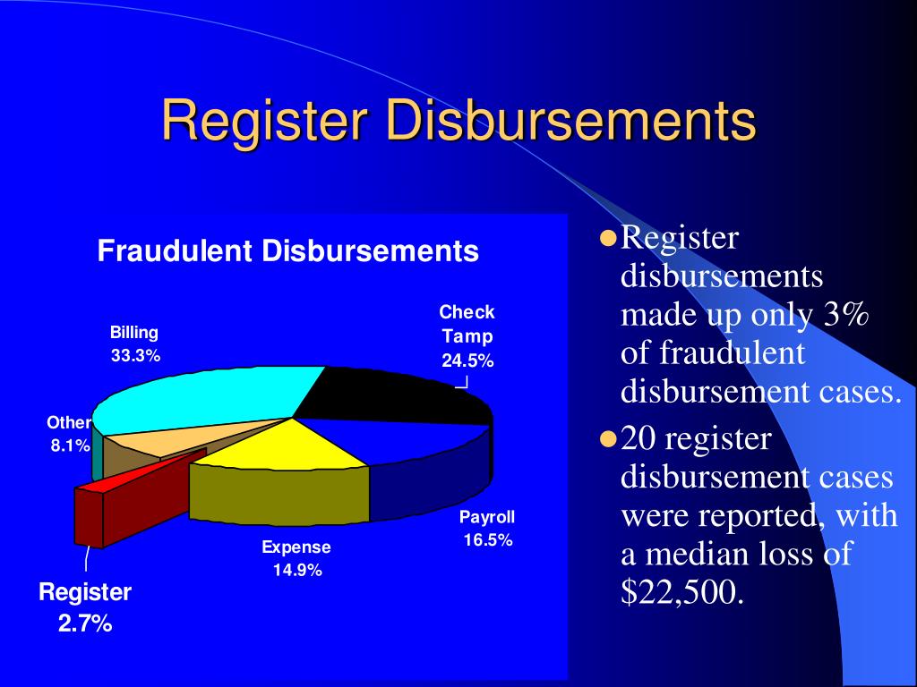 PPT - Chapter 6: Register Disbursement Schemes PowerPoint Presentation ...
