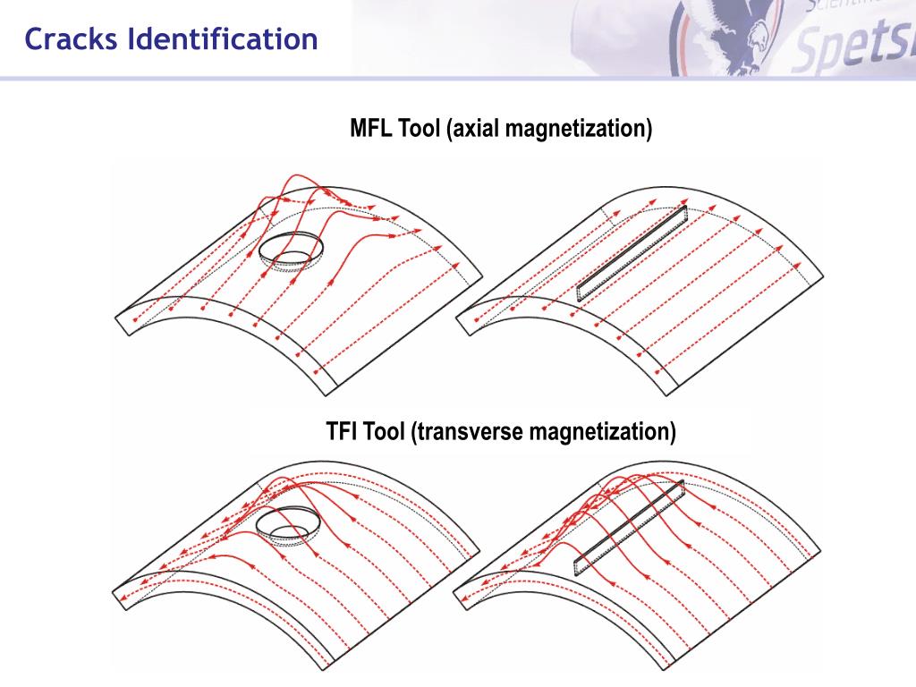 PPT - IN – LINE INSPECTION 10”-56” RUSSIA PowerPoint Presentation - ID ...