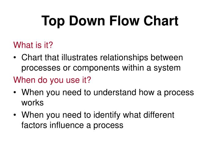 PPT - Inspiring Excellence in LTC Root Cause Analysis PowerPoint ...