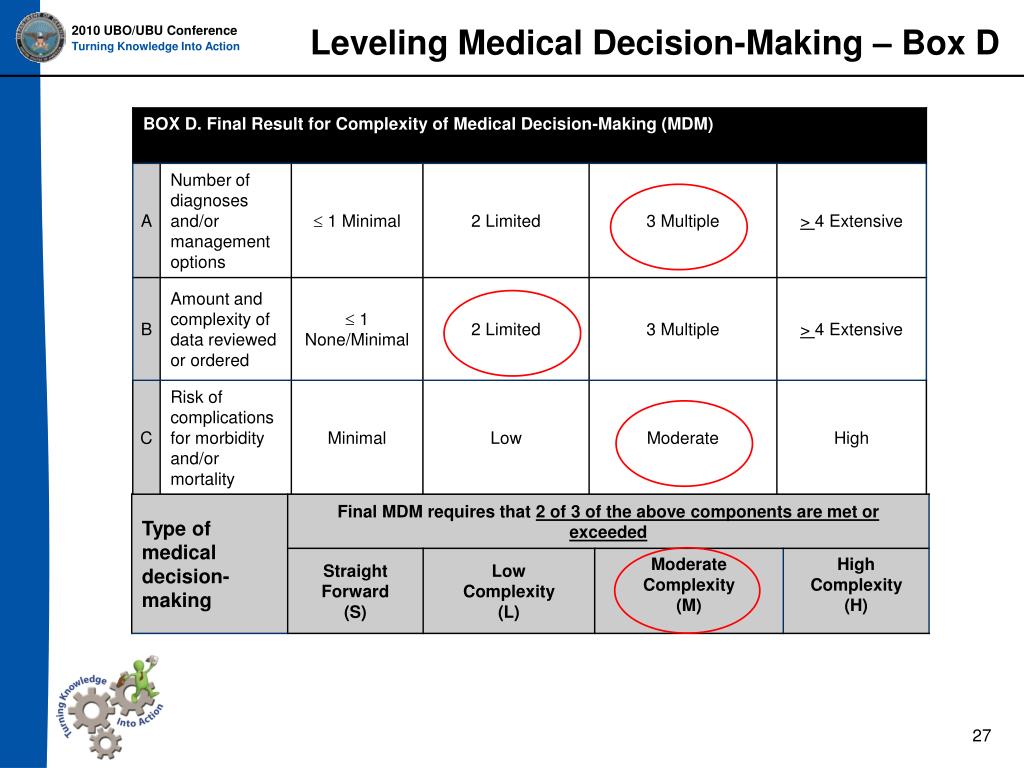 Medical Decision Making 2024 - Sandy Silvana Medical Decision Making 2024 - Sandy Silvana