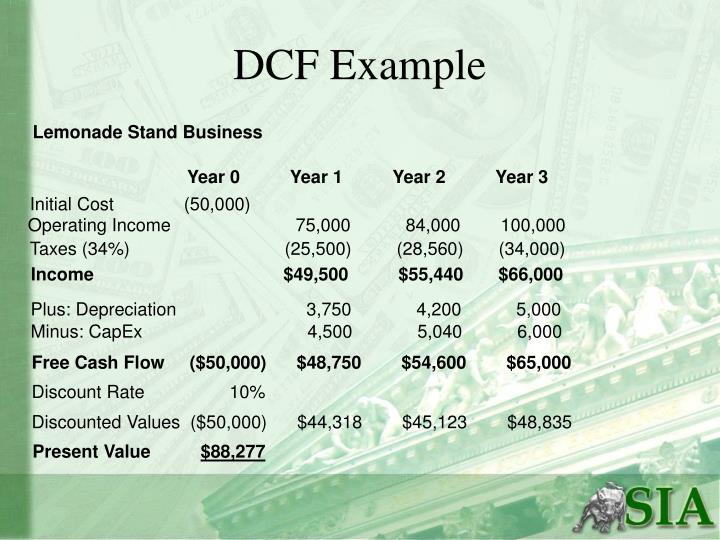 PPT - Discounted Cash Flow (DCF) Tutorial PowerPoint Presentation - ID ...