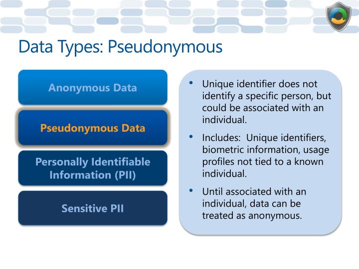 PPT - Privacy in Software Development PowerPoint Presentation - ID:264050