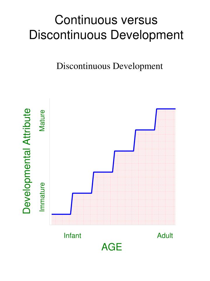PPT - Themes and Theories of Human Development PowerPoint Presentation ...