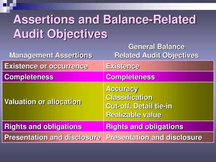 PPT - Audit Responsibilities and Objectives PowerPoint Presentation ...