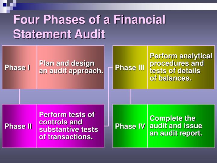 PPT - Audit Responsibilities and Objectives PowerPoint Presentation ...