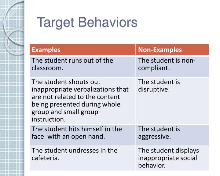 PPT - Conducting Functional Behavior Assessments for Students with ASD ...