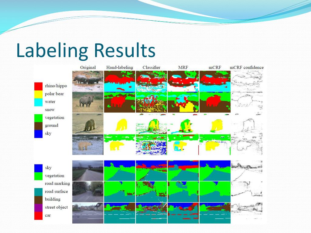 Ppt Conditional Random Fields For Image Labeling Powerpoint Presentation Id265149
