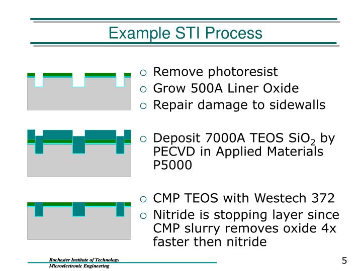 PPT - Chemical Mechanical Planarization of TEOS SiO 2 for Shallow ...