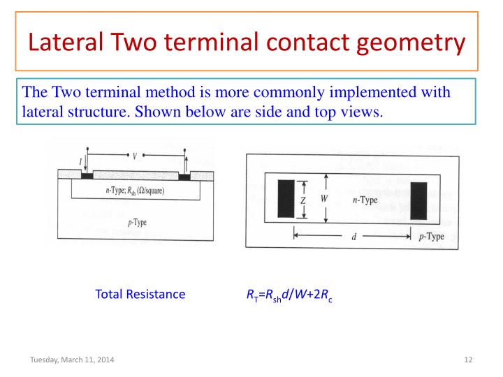 PPT - Contact Resistance Measurement Techniques between Metal semi ...