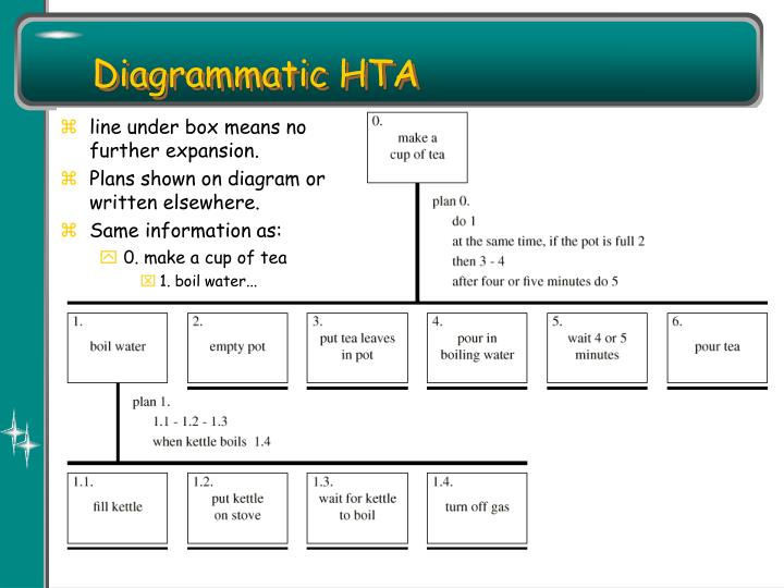 PPT - Task Analysis PowerPoint Presentation - ID:265560