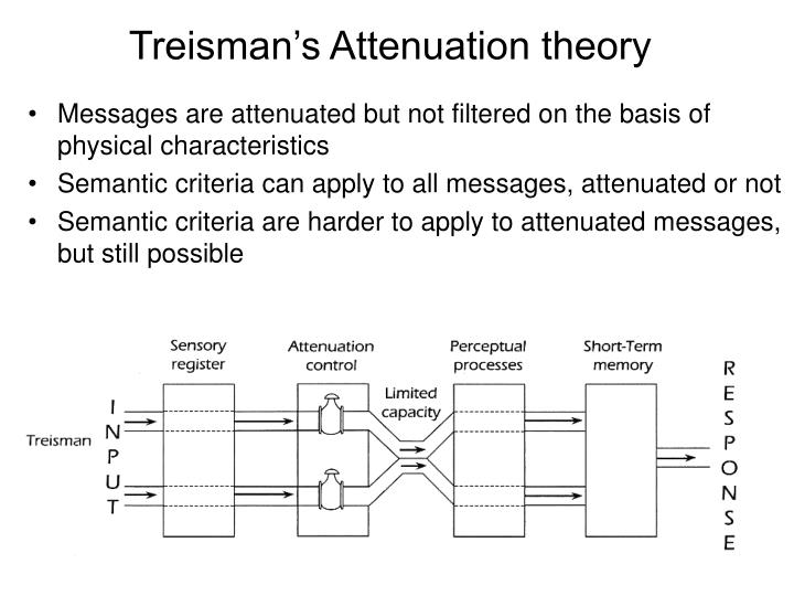 PPT - Attention II Selective Attention & Visual Search PowerPoint ...