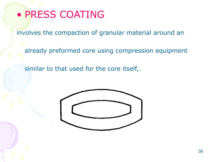PPT - Coating of tablets & multiparticulates PowerPoint Presentation ...