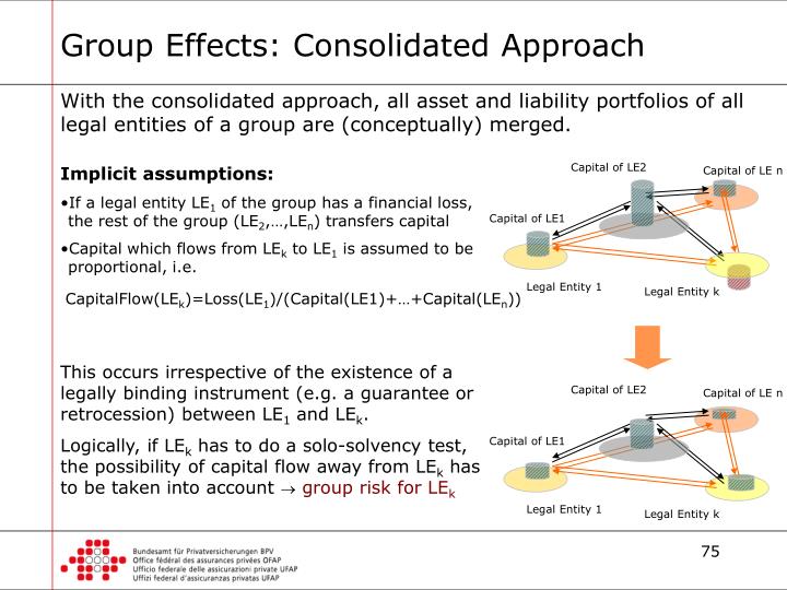 PPT - Supervisory Framework for Risk Assessment and Risk-based Solvency ...