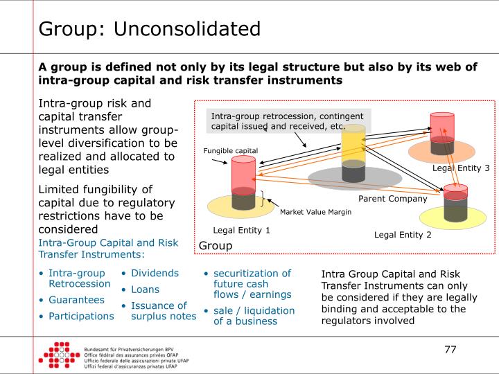 PPT - Supervisory Framework for Risk Assessment and Risk-based Solvency ...