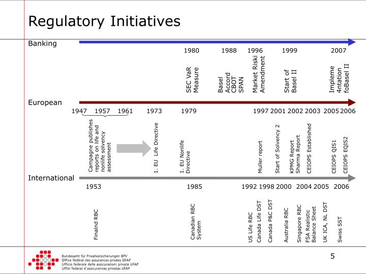 PPT - Supervisory Framework for Risk Assessment and Risk-based Solvency ...