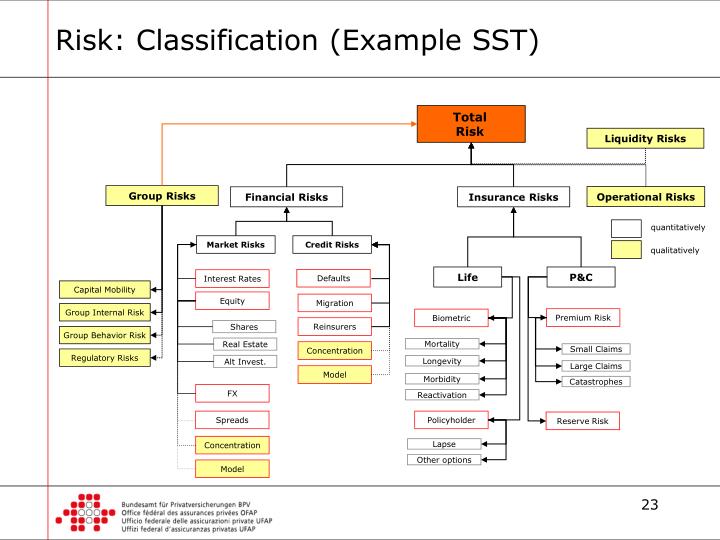 PPT - Supervisory Framework for Risk Assessment and Risk-based Solvency ...