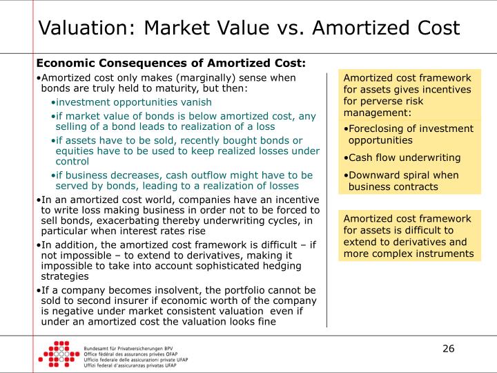 PPT - Supervisory Framework for Risk Assessment and Risk-based Solvency ...