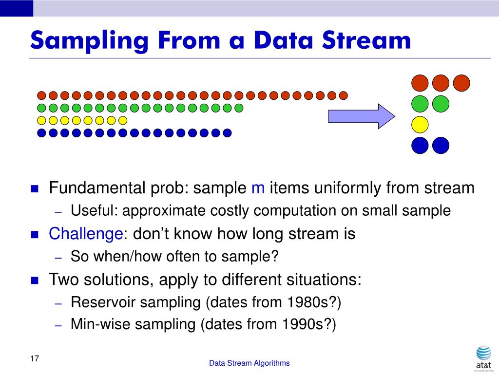 Ppt Data Stream Algorithms Intro Sampling Entropy Powerpoint Presentation Id266248 2906