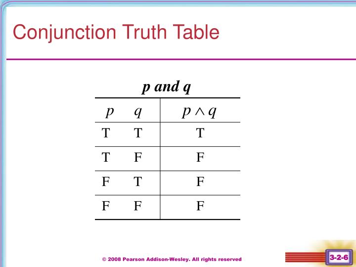 PPT - Chapter 3 PowerPoint Presentation - ID:266292