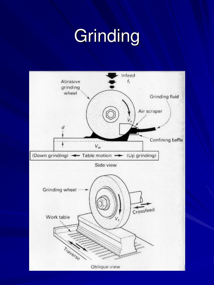 PPT - Abrasive Machining and Finishing PowerPoint Presentation - ID:266647