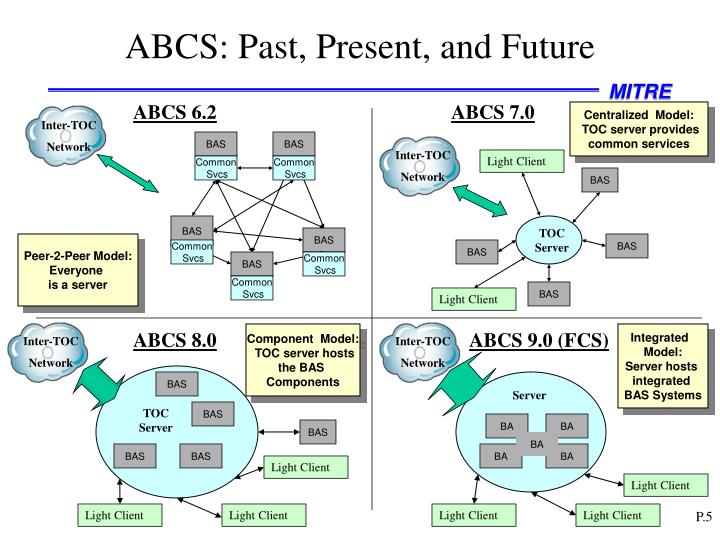 PPT - Army Battle Command System Overview PowerPoint Presentation - ID ...