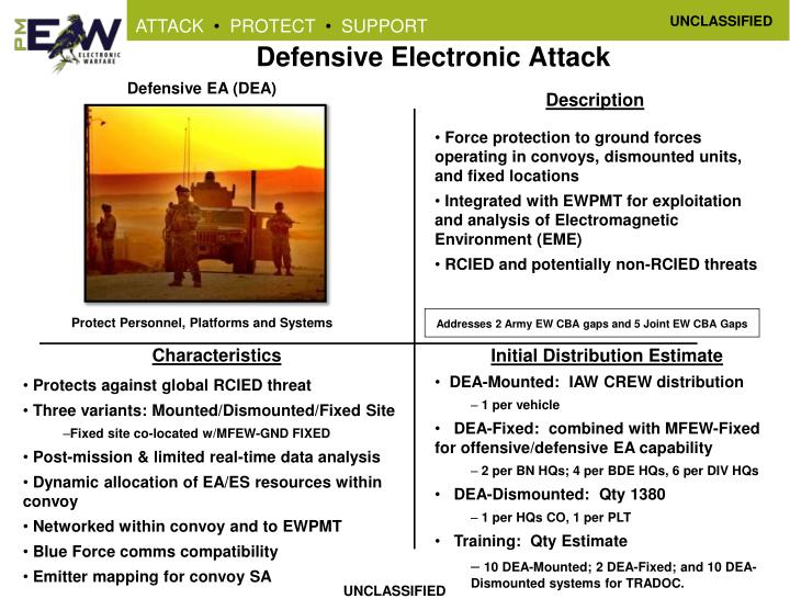 PPT - Army Electronic Warfare Way Ahead PowerPoint Presentation - ID:267330