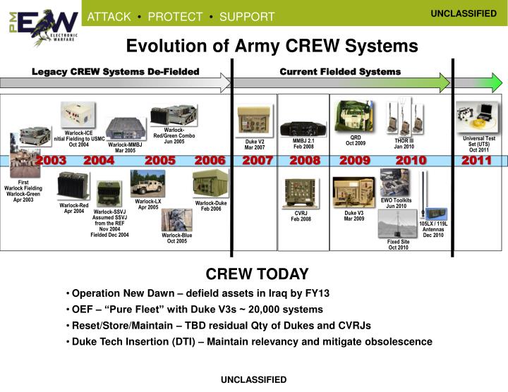 PPT - Army Electronic Warfare Way Ahead PowerPoint Presentation - ID:267330