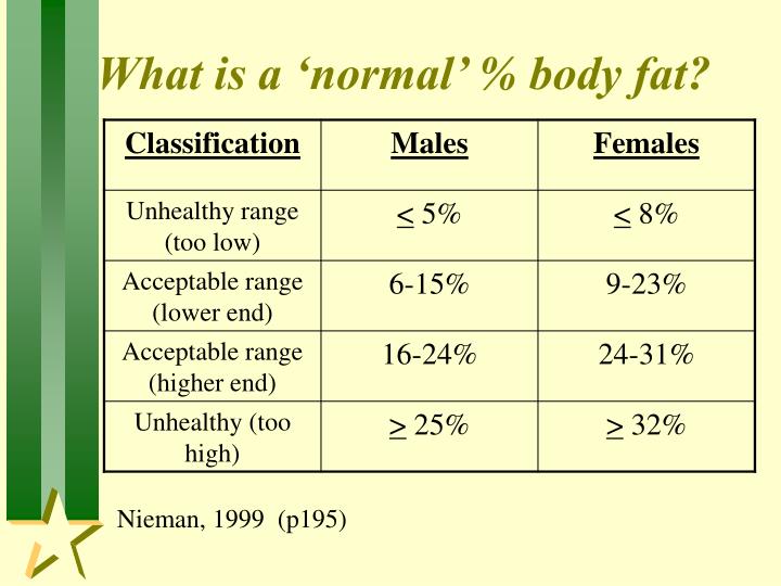 PPT - Assessment of Body Composition PowerPoint Presentation - ID:267435