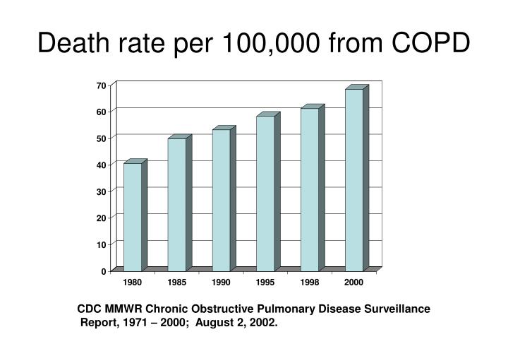PPT - Controlling COPD Symptoms at the End of Life PowerPoint ...